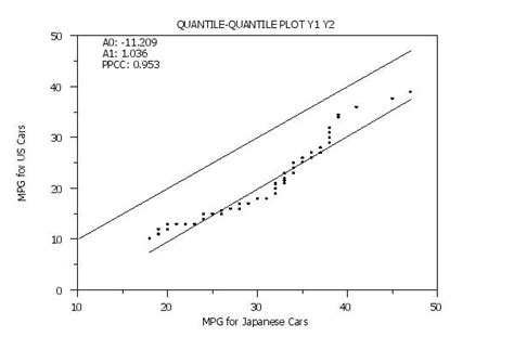 r how to interpret a qq plot cross validated 55 off
