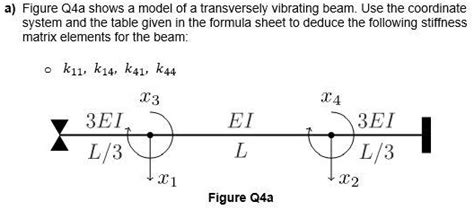 Solved A Figure Q4a Shows A Model Of A Transversely Vibrating Beam Use The Coordinate System