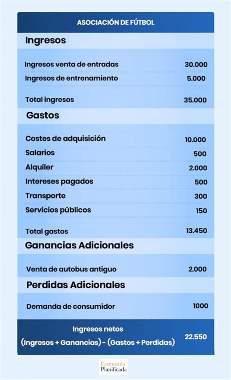 Estado De Resultados Usos Y Ejemplos Economía Planificada