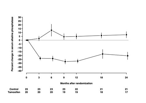 Chapter 10 Graphics With Ggplot2 Statistical Practice In Epidemiology With R