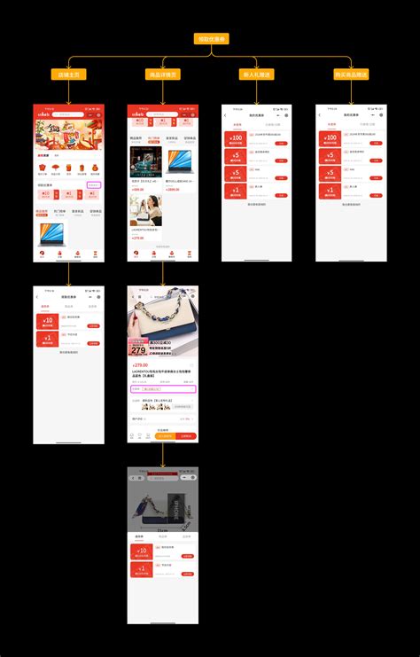 Crmeb Java版单商户活动说明 Crmeb文档 Crmeb Java版单商户活动说明 Crmeb文档