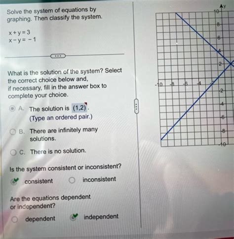 Solved Solve The System Of Equations By Graphing Then Chegg