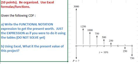 Solved Points Be Organized Use Excel Chegg