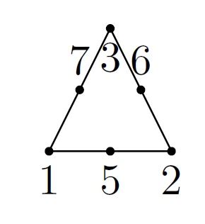 Tikz Pgf Node Numbering Problem TeX LaTeX Stack Exchange