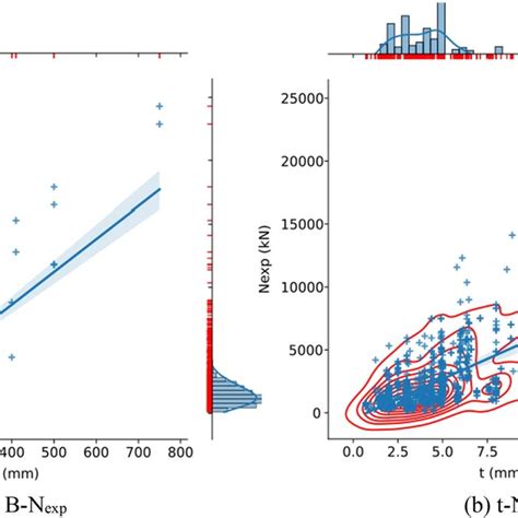 Heatmap Of The Correlation Matrix Of The Variables Download Scientific Diagram