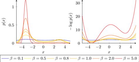 Pgfplots Line Legend For Mesh Plots TeX LaTeX Stack Exchange