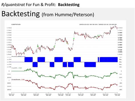 Ppt R Quantstrat For Fun And Profit Powerpoint Presentation Free