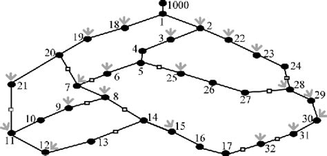 figure 1 from a flexible mixed integer linear programming approach to the ac optimal power flow