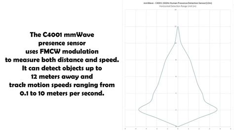 C4001 Mmwave Human Detection Sensor With Arduino And Esp32