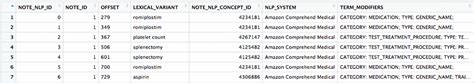 map clinical notes to the omop common data model and healthcare