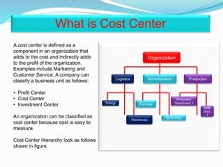 Sap Cost Center PPTX
