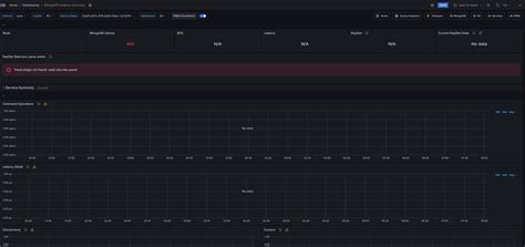 Mongodb Exporter Grafana Dashboards No Longer Showing Metric Data Mongodb Percona Community