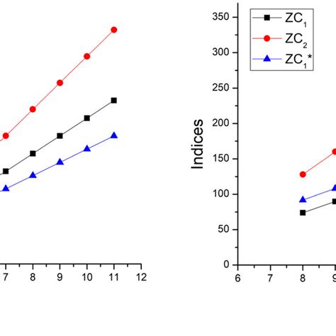 Triangular Chain Structures A T1n B T2n Download Scientific Diagram