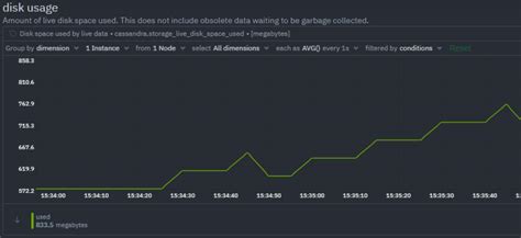 Cassandra Monitoring Key Metrics And Best Practices Netdata