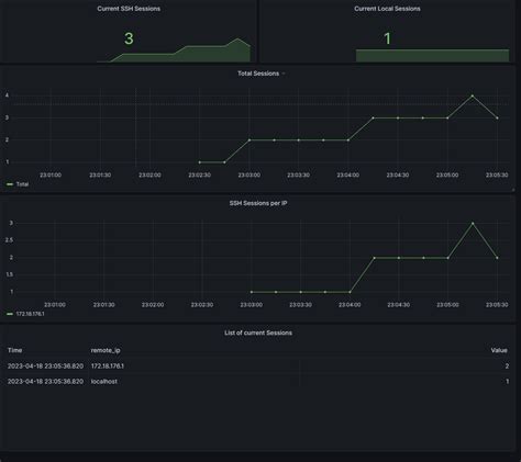 Github Flor Prometheus Ssh Exporter A Prometheus Exporter For Monitoring Ssh Connections