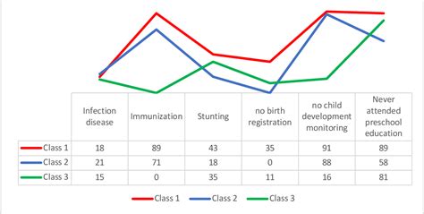 Figure 2 From Nurturing Care Among Adolescent Mothers Semantic Scholar