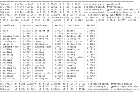 the test results of the psgtr model are incorrect · issue 60