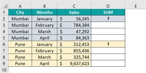 Excel Group Sum How To Use Formula Errors And Examples
