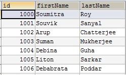 Spring Batch Csv To Mysql Database Roy Tutorials