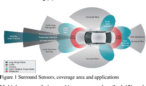 Figure 1 From Enabling Functional Safety Asil Compliance For Autonomous