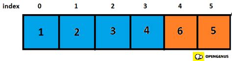 Selection Sort In C