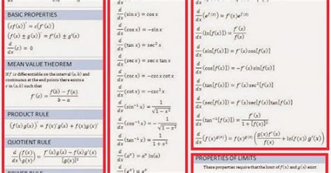 Electrical And Electronics Engineering Calculus Derivatives And Limits Math Sheet
