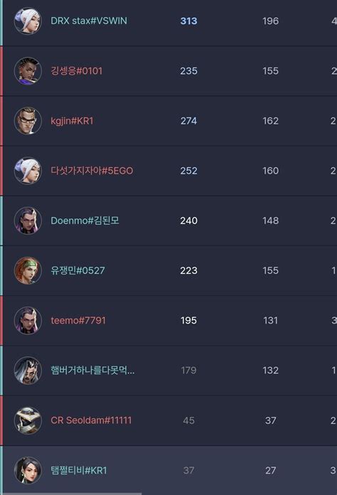 강지팀 근황  치지직 에펨코리아