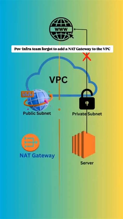 Clouduniverse Clouduniverse1 • Instagram Photos And Videos