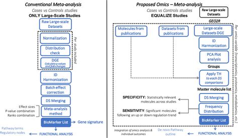 frontiers integrative omics data driven procedure using a derivatized