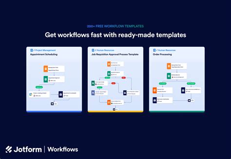Jotform Workflows Media Kit