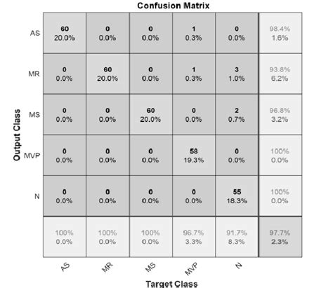 The Training Accuracy And Loss Using Proposed CNN Model Download Scientific Diagram