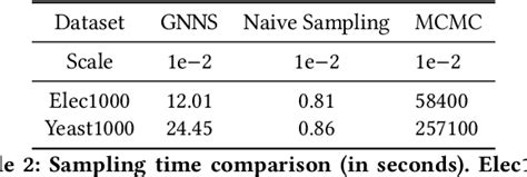 Subgraph Frequency Distribution Estimation Using Graph Neural Networks