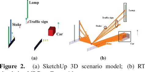 Figure 1 From Millimeter Wave Radar Measurement And Ray Tracing Simulation For Urban Street