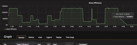 Percona Monitoring And Management Pmm Graphs Explained Custom Mongodb Graphs And Metrics