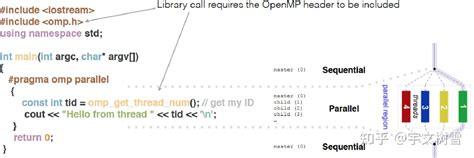 并行计算 OpenMP Introduction 知乎