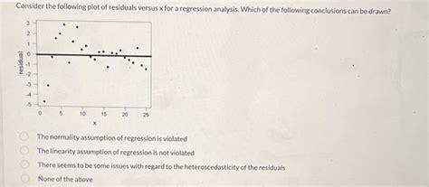 Consider The Following Plot Of Residuals Versus X For