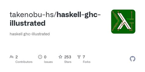 Ghc Glasgow Haskell Compiler Stg Cmm Asm Illustrated R