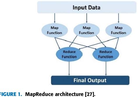 Figure 1 From Virtual Machine Placement Optimization For Big Data