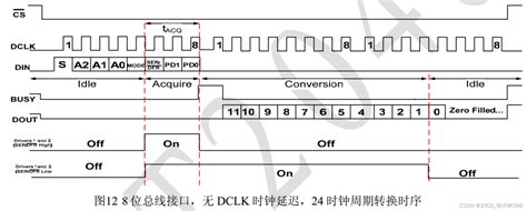 【51单片机】ad模数转换andda数模转换（江科大） 51单片机ad转换 csdn博客