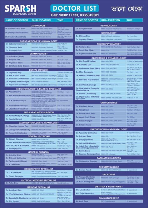 RICE Protocol Sparsh Diagnostic Center