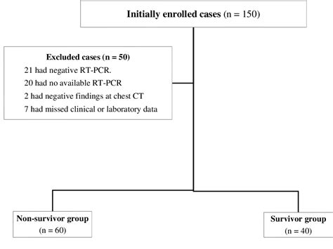 Figure 1 From Chest Ct Total Severity Score On Admission To Predict In Hospital Mortality In