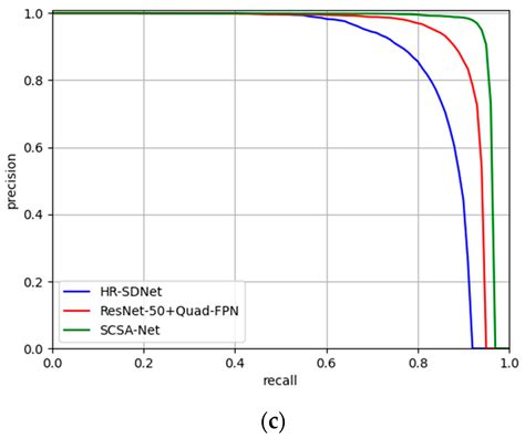 Remote Sensing Free Full Text A Spatial Cross Scale Attention