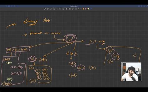 Prayash Naik On Linkedin Webdevelopment Codinglife Learningnewthings