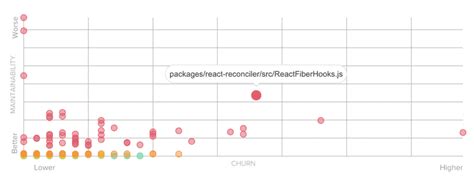 7 Techniques To Regain Control Of Your Legacy Codebase Understand