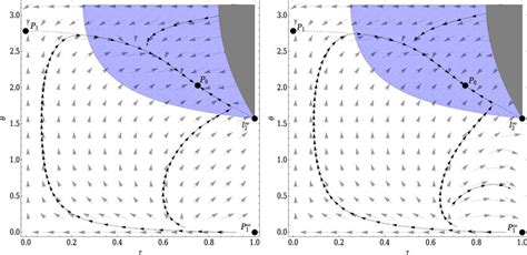 Compactified Phase Space In The Invariant Set Ω 1 With V 0 8 K Download Scientific