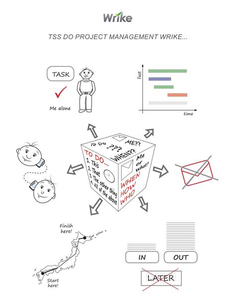 Infographic Creation From Flip Chart Sketch Freelancer