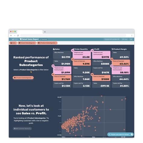 Data Analytics And Visualization Made Easy Juice Analytics