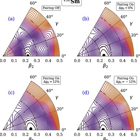 Potential Energy Surfaces For Nd Isotopes Calculated Using Triaxial Ws