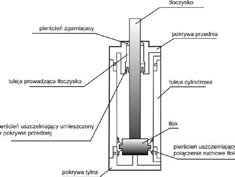Diagram Showing The Basic Parts Of The Pneumatic Actuator Based On 12 Download Scientific