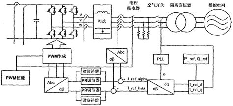 Control Method Of Three Phase Grid Connected Inverter Based On Modified